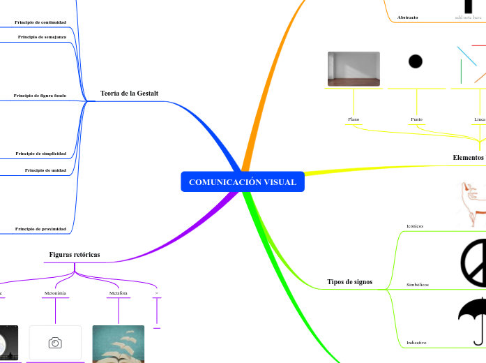 COMUNICACIÓN VISUAL - Mind Map